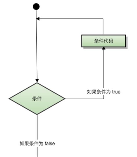 c语言编程—循环语句 向阳逐梦 infoq写作社区