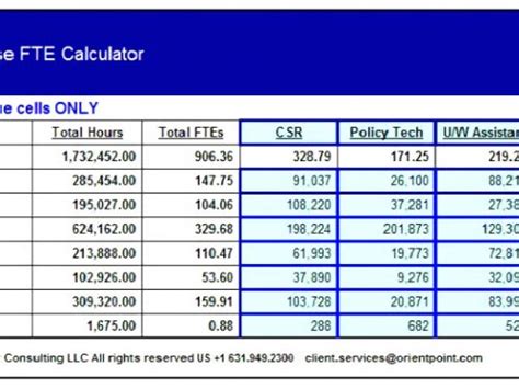 Fte Calculation Template Fte Definition Fte Calculation Fte Analysis Fte Calculation Template Fte Definition Fte Calculation Fte Analysis