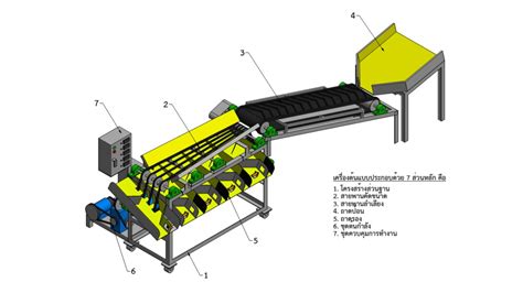 เครื่องคัดขนาดหัวมันฝรั่งแบบสายพาน สถาบันวิจัยเกษตรวิศวกรรม