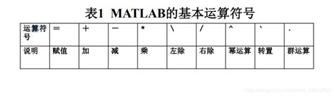 Matlab简单使用matlab含有未知数的行列式 Csdn博客