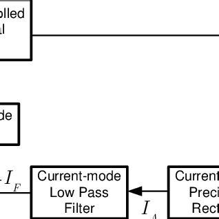 The Principle Of Proposed AGC Download Scientific Diagram