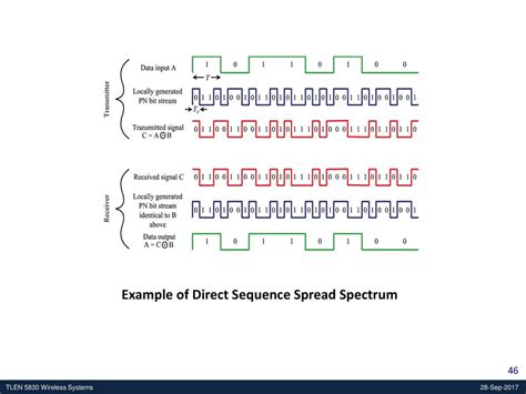 tlen 5830 wireless systems lecture slides 28 sep ppt download