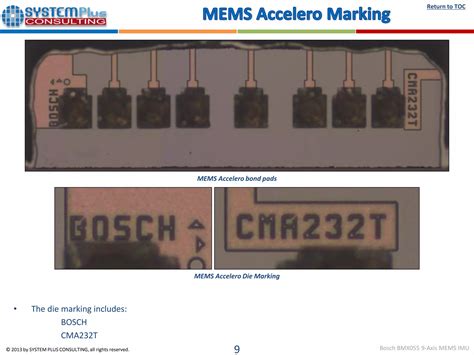 Bosch Sensortec BMX055 9 Axis MEMS IMU Teardown Reverse Costing Report Published By Yole