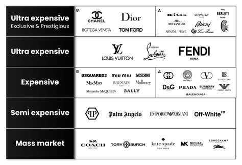 Here S The Hierarchy Of Luxury Brands Around The World Artofit