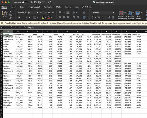Solved X Possible Data Loss Some Features Might Be Lost If