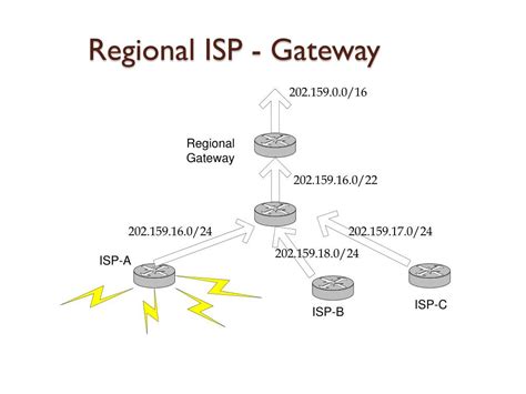 ppt classful classles routing and vlsm variable length subnet mask