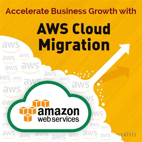 Streamline Data Moves With Aws Database Migration Service