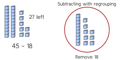 Subtraction With Regrouping From Direct Modeling To The Algorithm Math Coachs Corner