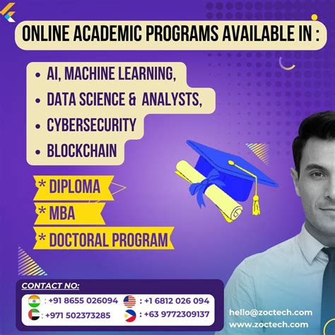 Zoc Learnings On Linkedin Ai Ml Deeplearning Nlp Computervision