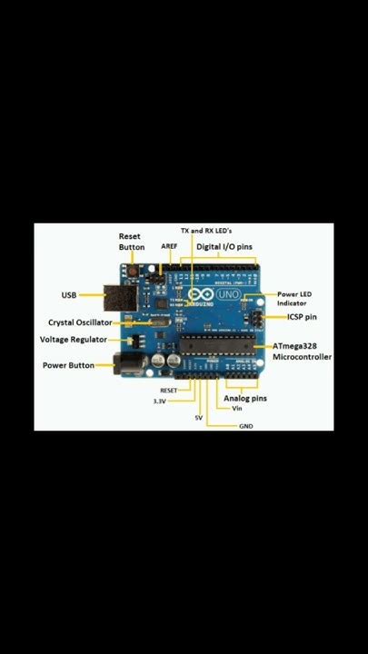 What Is Arduino Uno Youtube