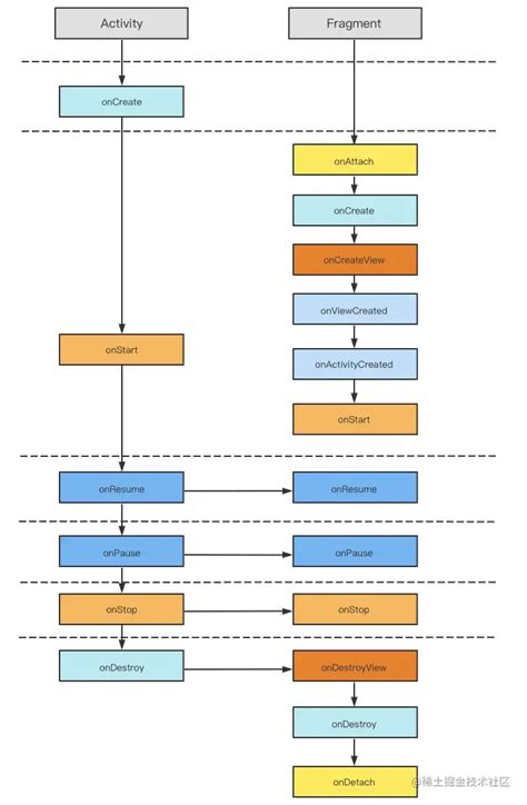 Fragment 要你何用？20版本kotlin Fragment 稀土掘金 Csdn博客