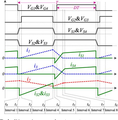 Figure From A Zero Voltage Switching Topology For Non Inverting BuckBoost Converter