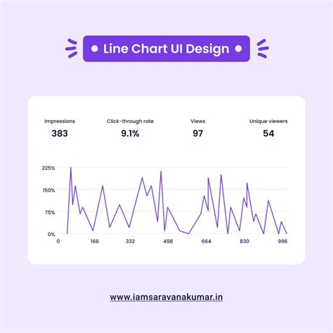Saravana Kumar On Linkedin Ui Ux Uidesign Uiux Uiuxdesign Uxdesign Uxdesigner Uxui