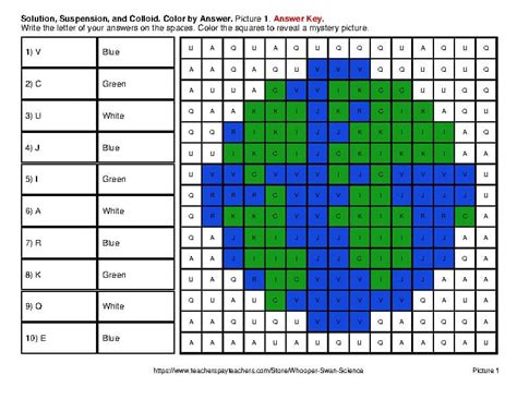 Earth Day Solution Suspension And Colloid Science Mystery Pictures
