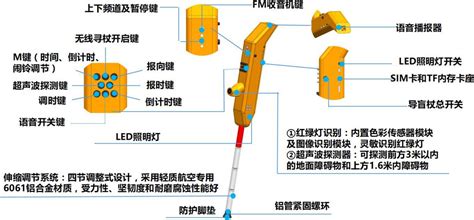 借助智能导盲设备，能否撬动这个千万级市场 橙科技