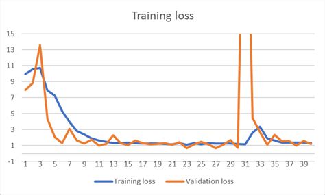 Finetuning The X3d Pytorch Model Pytorch Forums