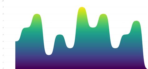 How To Build A Curved Gradient Area Chart In Tableau Software Greatified