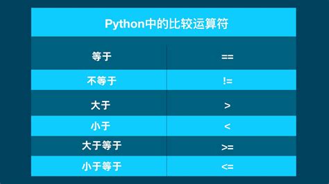Python第七课跳出循环 灰信网软件开发博客聚合