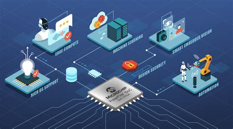 new microchip dev tool for using polarfire soc fpga for embedded vision