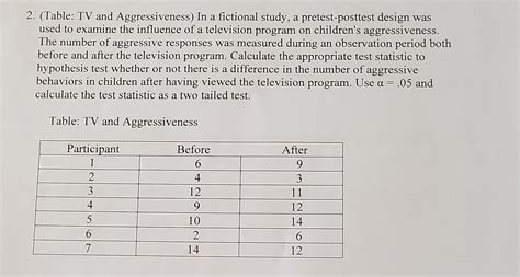 Solved 2 Table Tv And Aggressiveness In A Fictional