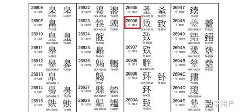 有哪些可以转换unicode同形异码符号的软件 网站？ 知乎