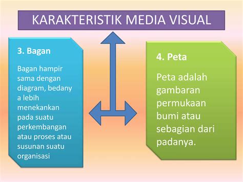 Karakteristik Media Visual Pptx