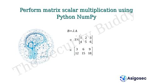 Linear Algebra Archives Page 7 Of 14 The Security Buddy