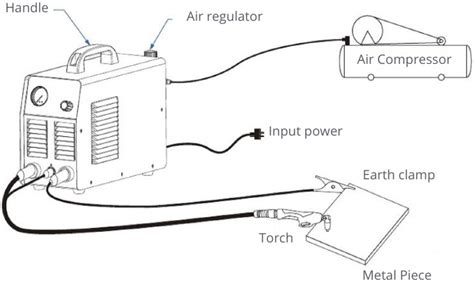 Primeweld Cut50d Inverter Plasma Cutter Manual Manualslib