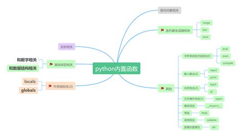 Python基础14——内置函数和匿名函数 一秒一看 博客园