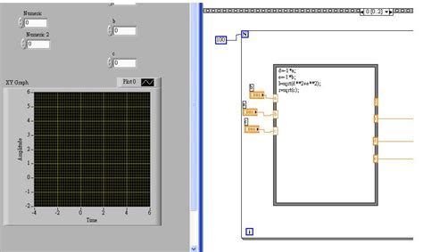 利用函數迴圈顯示波形 FORMULA NODE LabVIEW作業習題研討區 Science and Technology DataBase