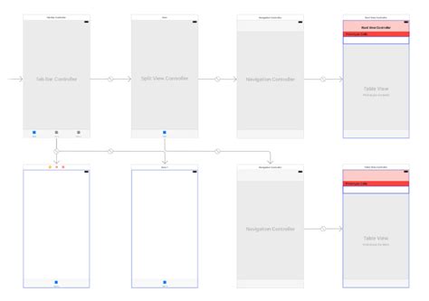 Ios Uisplitviewcontroller In Uitabbarcontroller Splitview