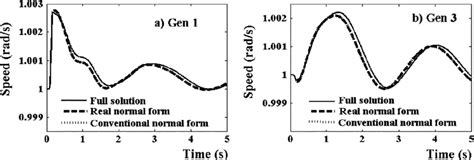 Comparison Of Time Domain Solutions Download Scientific Diagram