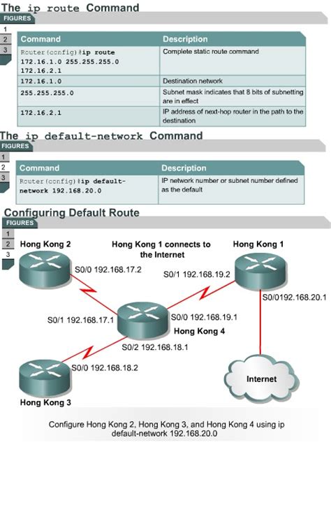Ccna Be A Good Network Administrator Default Routes