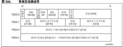 基于stm32f407mac与dp83848实现以太网通讯四（stm32f407mac数据收发与dma描述符） fyxs 博客园