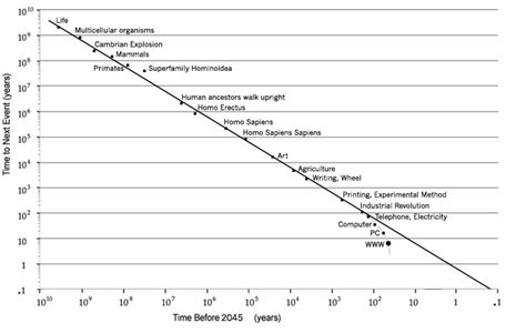 The Singularity Infomania And Programmed Reality Graham Hancock