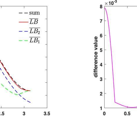 set α 13 and γ 0 7 the black dashed line expresses the value of