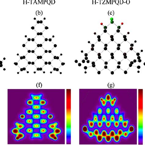 Local Spin Densities Top Figures And Electron Densities Bottom