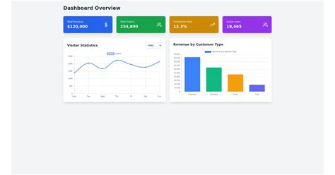 Admin Dashboard Free React Tailwind Component