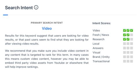 Search Intent