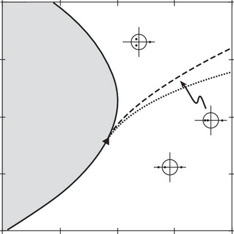 Bifurcation Curves Of The Map 2 In For The Fixed Point P− When B