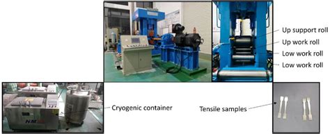 Experimental Set Ups And Tensile Samples Download Scientific Diagram