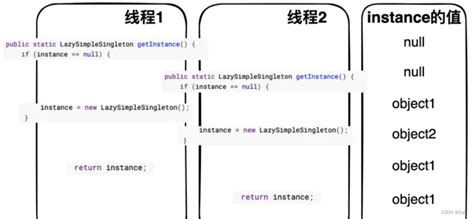 单例模式（饿汉懒汉、内部类、枚举） 枚举类enum实现单例是饿汉式还是懒汉式 Csdn博客