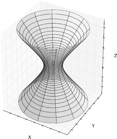 Figure 1 From J An 2 01 7 Hyperbolic Trajectories Around Black Holes