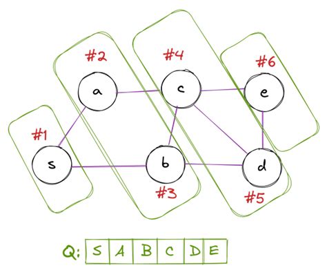 implementing many to many relationship in mongodb medium