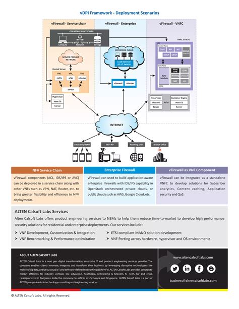 Virtual Firewall Framework Pdf Operating Systems Computer