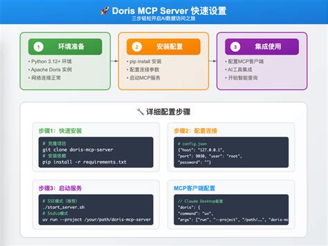 人工智能 Apache Doris Mcp：agent 时代的实时数据分析底座 Selectdb 技术团队