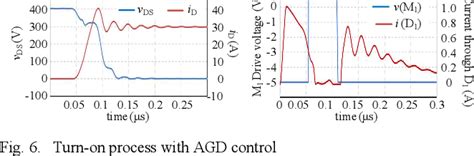 Figure 6 From A Sic Mosfets Switching Trajectory Optimization Strategy