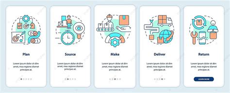 Onboarding Mobile App Screen The Various Components Of Supply Chain