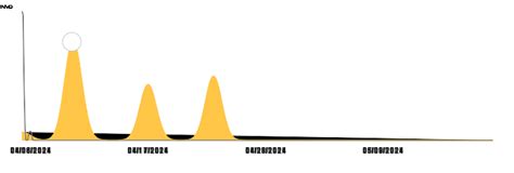Cve 2024 30722 Exploits And Severity Feedly Cve 2024 30722 Exploits And Severity Feedly