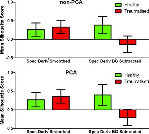 Silhouette Cluster Analysis Mean Data Point Silhouette Score For Each